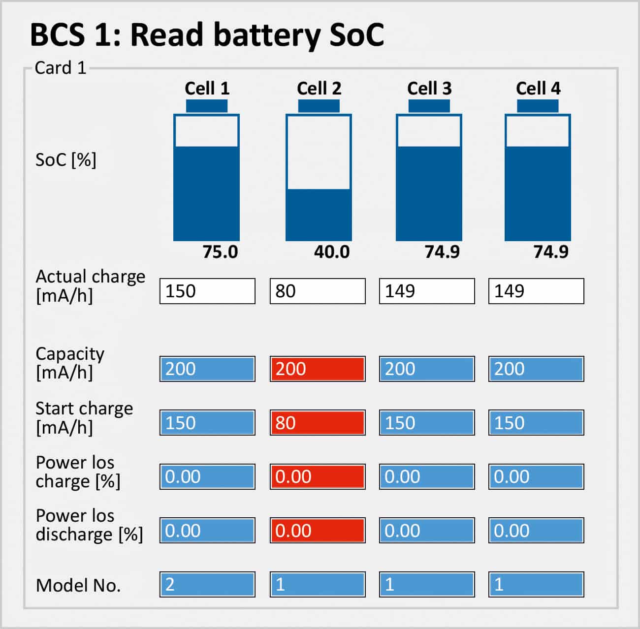comemso Battery Cell Simulation in Detail