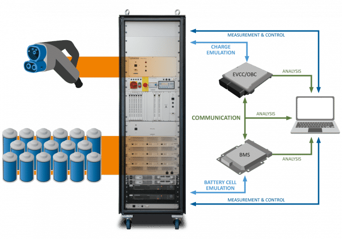 comemso Battery Cell Simulation in Detail