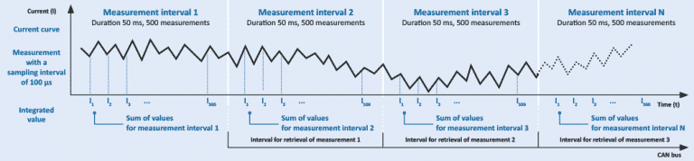comemso Battery Cell Simulation in Detail