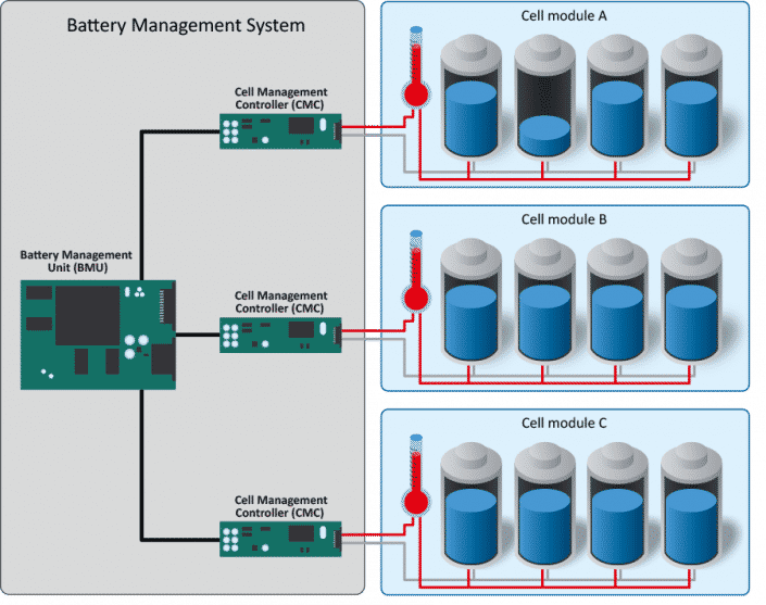 comemso Battery Cell Simulation in Detail