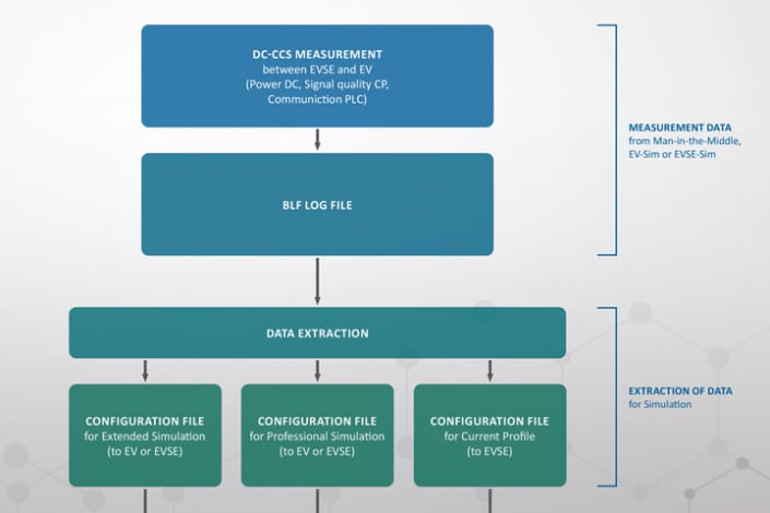 comemso EV Charging Tester